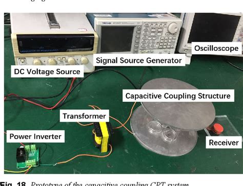 Figure 18 From Design Of Capacitive Coupling Structure For Position‐insensitive Wireless
