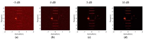 High Precision Motion Compensation Thz Isar Imaging Algorithm Based On Kt And Me Mn