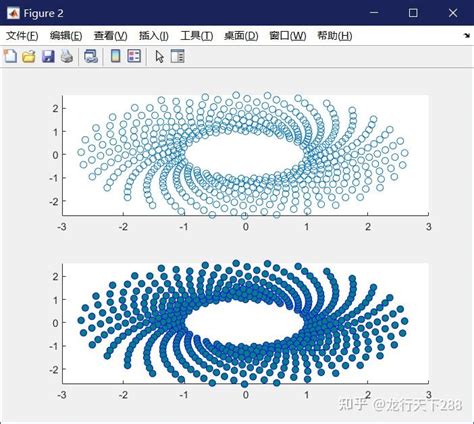 Matlab实例讲解scatter函数绘制二维散点图 知乎