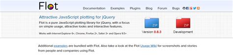 top 10 javascript chart libraries for creating attractive website