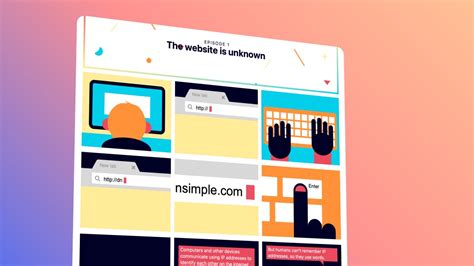 Use These 8 Websites To Learn Certain Development Concepts Faster They Are Free 🧵 Thread