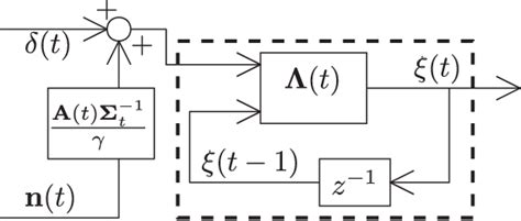 Figure 3 From Online State Estimation For Time Varying Systems Semantic Scholar
