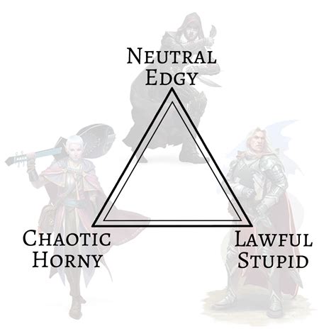 Character Alignments