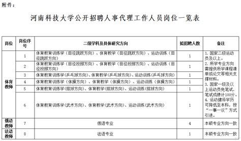 招聘河南科技大学招聘俄语人才 工作 需求 我校