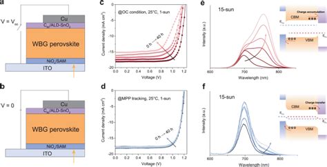 Heterojunction Formed Via 3d To 2d Perovskite Conversion For