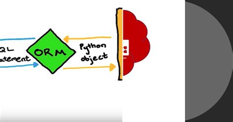 list python curated by rajeshwari nagwekar medium