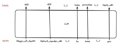 Modeling Bert Use Next Token Prediction 2 By Nielsr 🤗transformers Hugging Face Forums