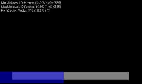 Github Rafaelalmeidatkmonogame Minkowski Difference Collision Based On Minkowski Difference