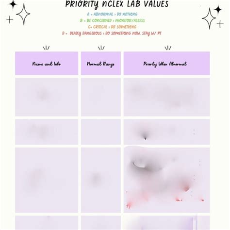 Priority Nclex Lab Values Cheat Sheet Etsy Canada
