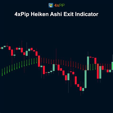 heiken ashi exit indicator for metatrader 4