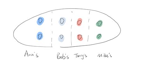 introduction to quotient spaces in topology ray s website