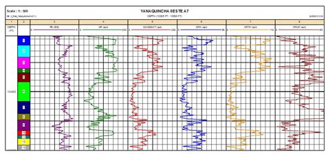 OILGREEN THE SPECTRAL GAMMA RAY LOG