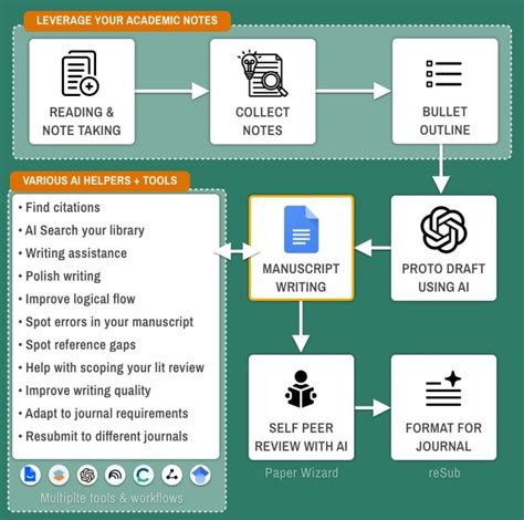 Tool Review Nested Knowledge For Systematic Literature Eviews With AI The Effortless Academic