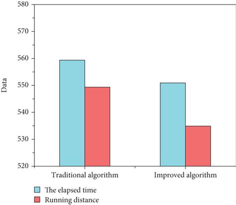 Comparison Of Calculation Results Before And After Algorithm