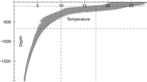 The Relationship Between Depth And Temperature In Ocean Water Between Download Scientific