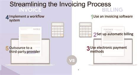 How To Simplify Complex Business Processes With Api Integration