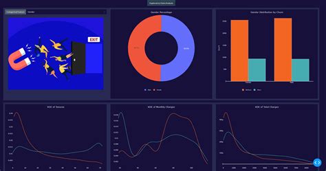 GitHub Tsongtsz Telco Customer Churn Ml This Is A Comprehensive Repository For Analyzing