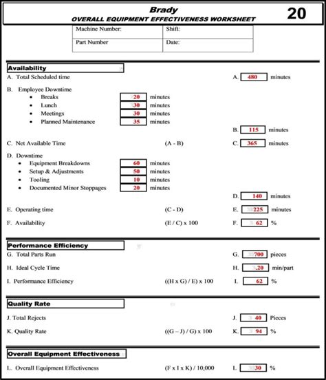 Oee Data Collection Spreadsheet With Oee Worksheet Sheet In Excel Data