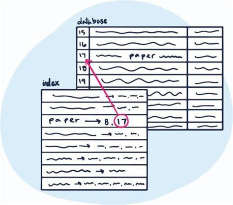 Elasticsearch原理学习 为什么elasticsearchlucene检索可以比mysql快lucene为何比mysql更快 Csdn博客