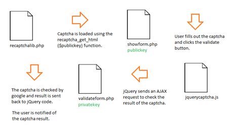 easy captcha setup using jquery ajax php — sitepoint