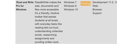 Read And Write Gold Disability Resources