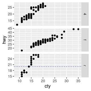 R Ordering Of Ggplot2 Facets Changes After Adding To A Facet Stack