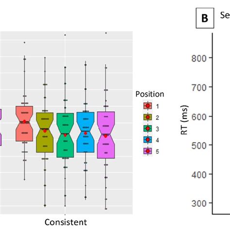Examples Of Object Sequences Participants Learned And Were Tested On Download Scientific