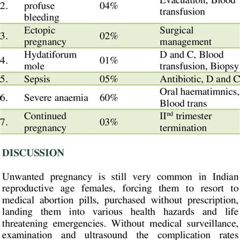 Complaints And Procedure Required Download Scientific Diagram