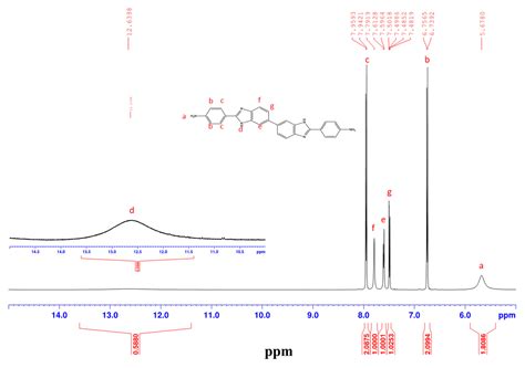 Electrospun Benzimidazole Based Polyimide Membrane For Supercapacitor Applications