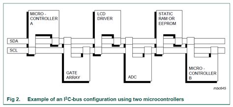 i2c（smbus、pmbus）和spi协议分析 csdn博客