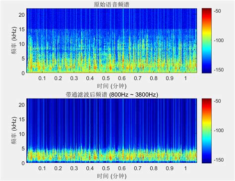Pythonmatlab音频提取、频谱分析与demucs分离实战matlab提取视频音轨显示频谱 Csdn博客