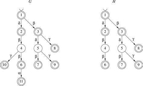 System Model And Desired Language Model Example Download Scientific Diagram