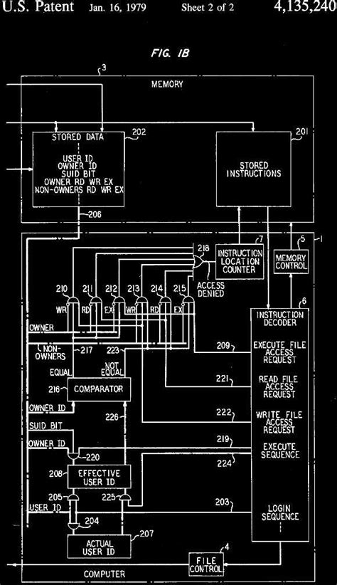 Suid Vs Capabilities Mn3m