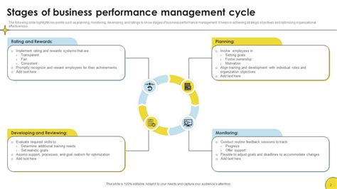 Business Performance Management PowerPoint PPT Template Bundles PPT Example