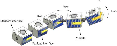 figure 1 from path planning for self collision avoidance of space