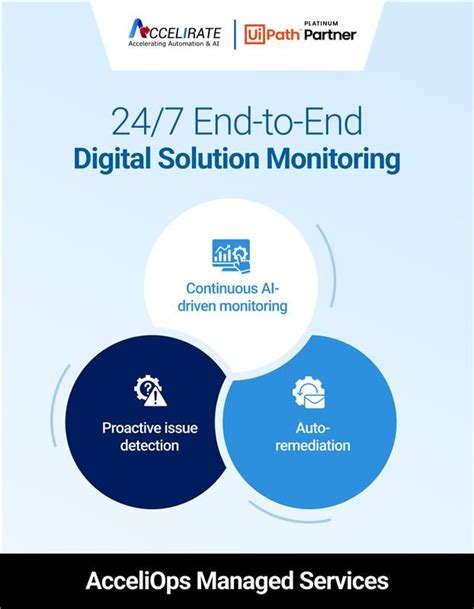 Automation Agenticai Innovation Supportservice Enterprise Accelirate Inc
