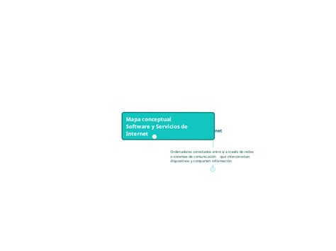 Mapa Conceptualsoftware Y Servicios De Int Mind Map