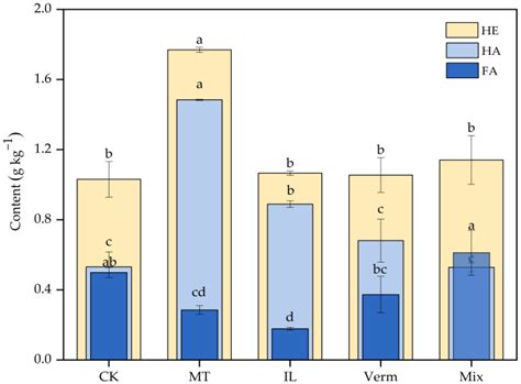 The Effects Of The Addition Of Secondary Phyllosilicate Minerals On The