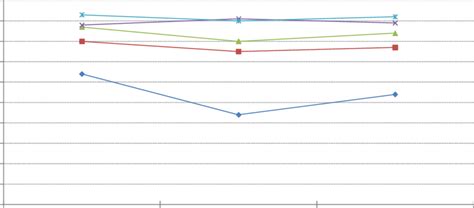 the exon level accuracy comparison of gpga with other gene prediction