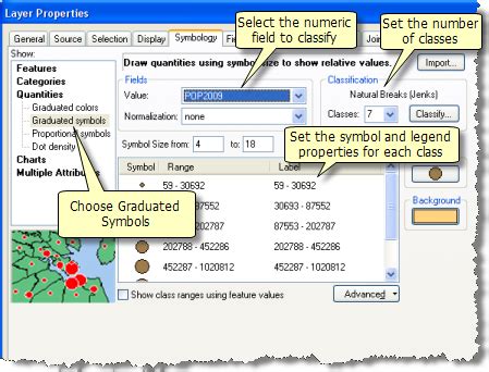 Using Graduated SymbolsArcMap Documentation