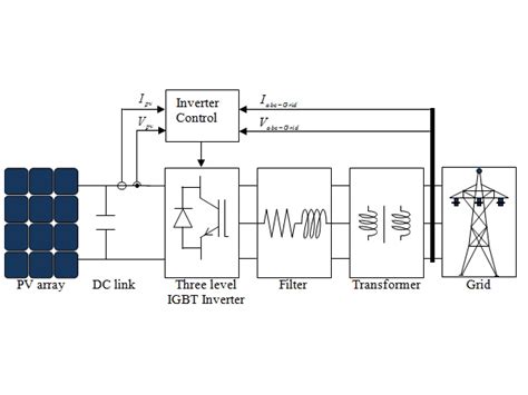 What Are The Main Costs Of Grid Connected Photovoltaic Systems