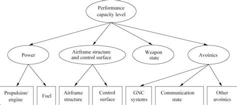 Bayesian Belief Network Model For Pcl Download Scientific Diagram