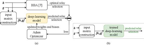 Figure 2 From Teacher Student Learning Based Low Complexity Relay