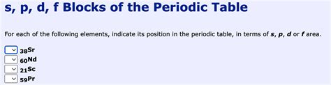 Solved S P D Blocks Of The Periodic Table For Each Of The Chegg Com