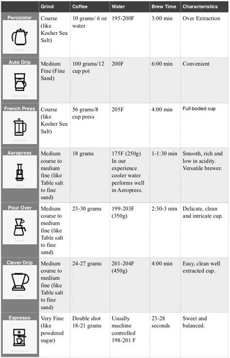 Brewing Guide Jackrabbit Java