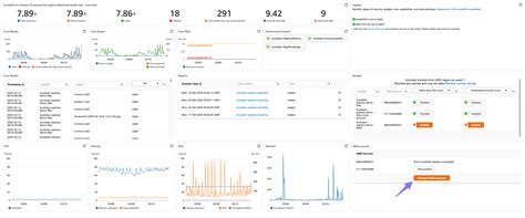 Multi Account Setup Bucketav