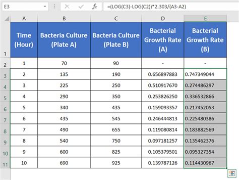 2 Ways To Calculate Bacterial Growth Rate In Excel Excelgraduate