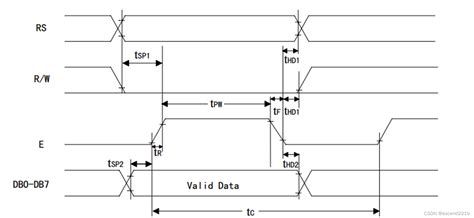 基于fpga的lcd1602驱动设计（含有代码）lcd1602 Fpga Csdn博客