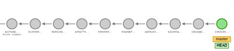 Keeping Your Git History Clean With Rebase Into DotNET
