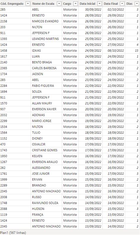 Solved Cálculo Com Intervalo De Datas Microsoft Fabric Community